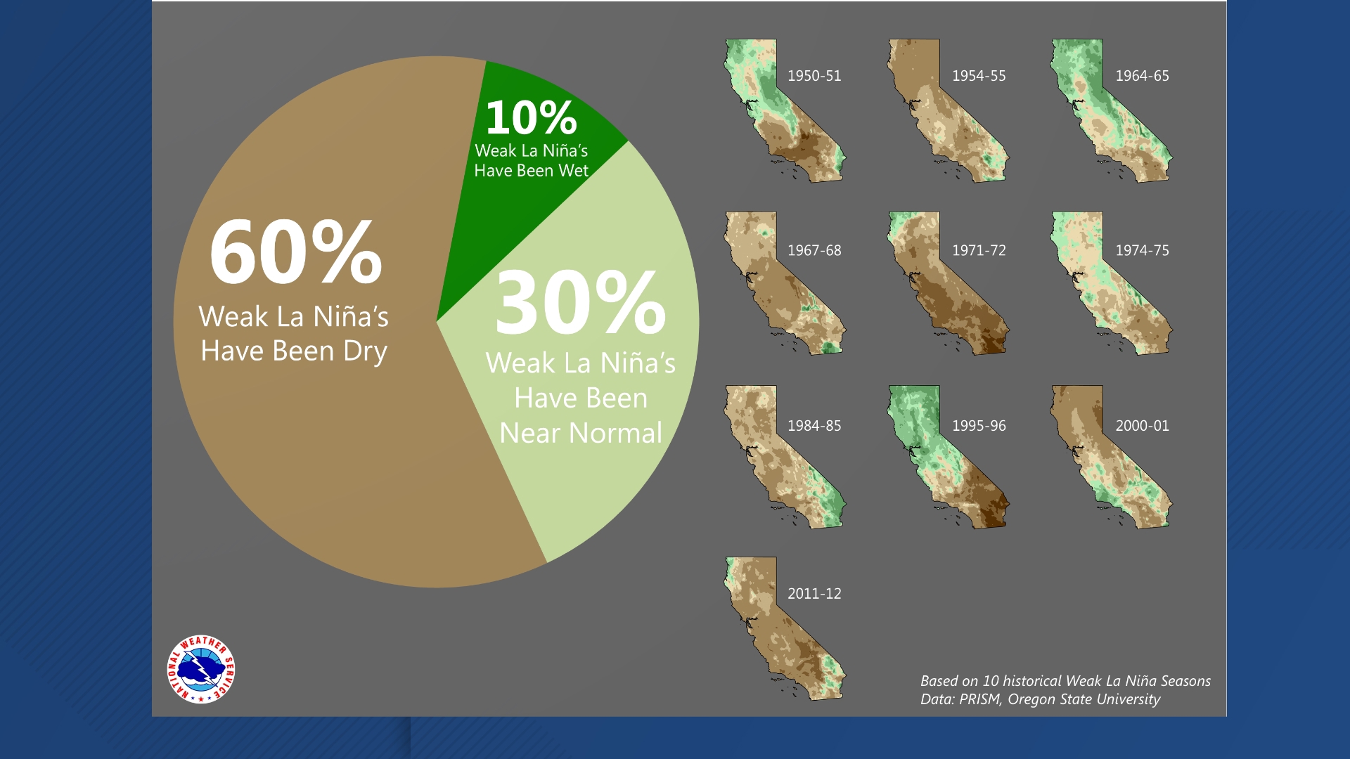 California wildfires: Drought conditions, La Niña among contributing ...
