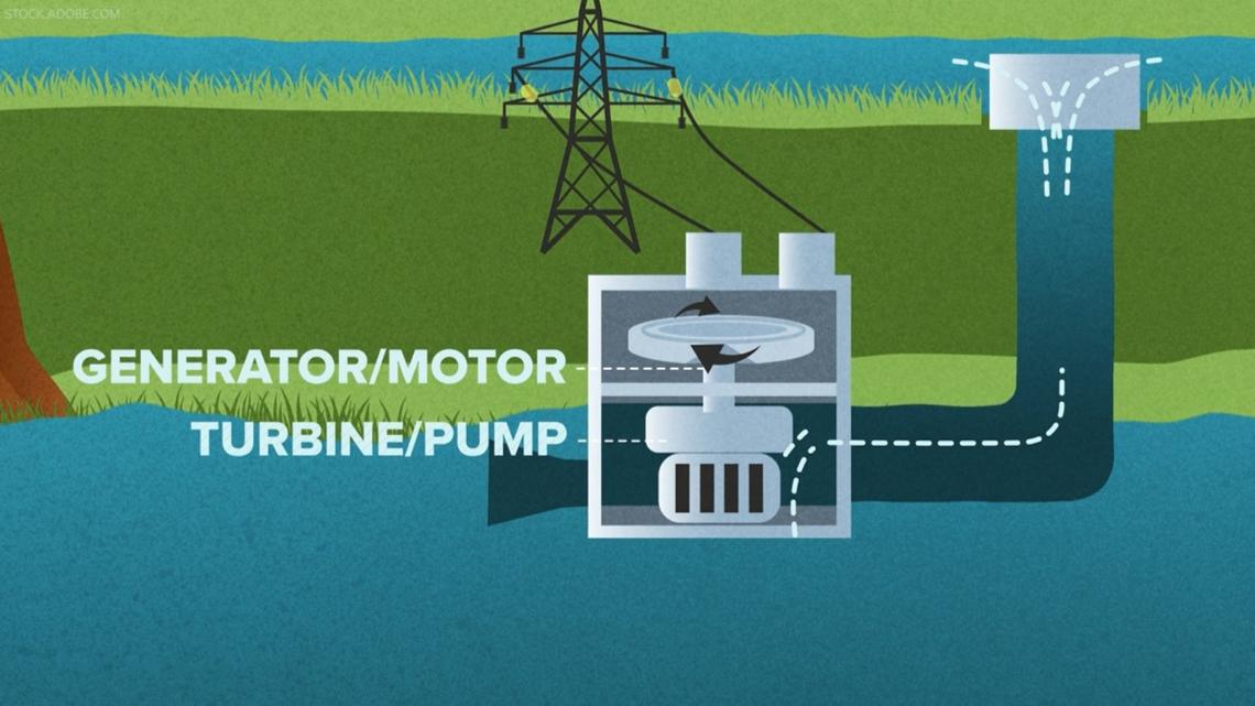 Future water storage in California could increase energy supply | abc10.com