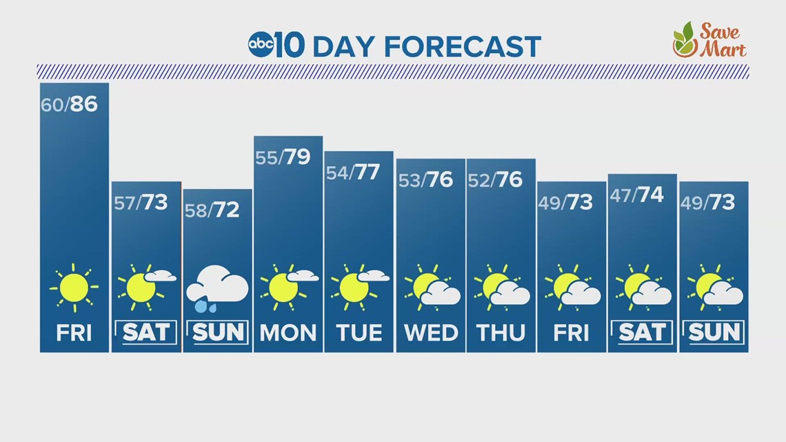 Two arrested in connection to Lodi murder | abc10.com
