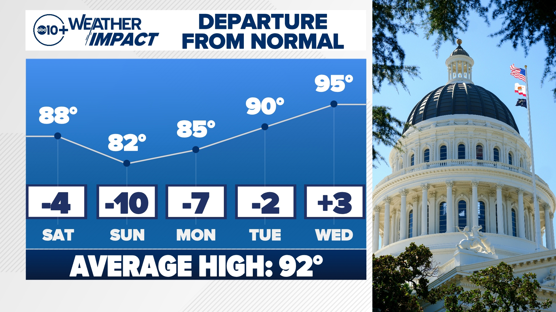 Stockton News | Stockton, California | abc10.com | abc10.com