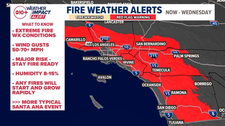 Here's the science between the Santa Ana winds and fires in Southern ...