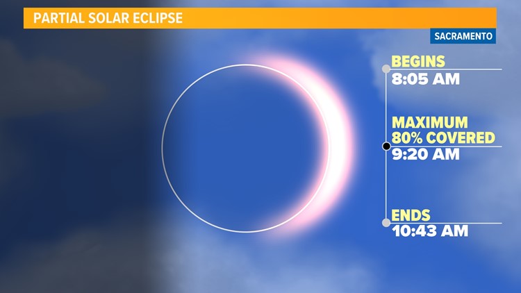 'Ring of Fire' eclipse to pass over California Saturday | abc10.com