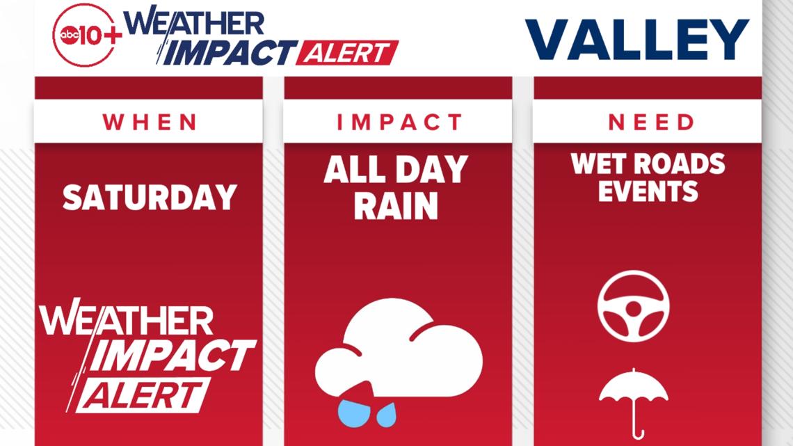 Northern California weather forecast: Return of atmospheric rivers ...