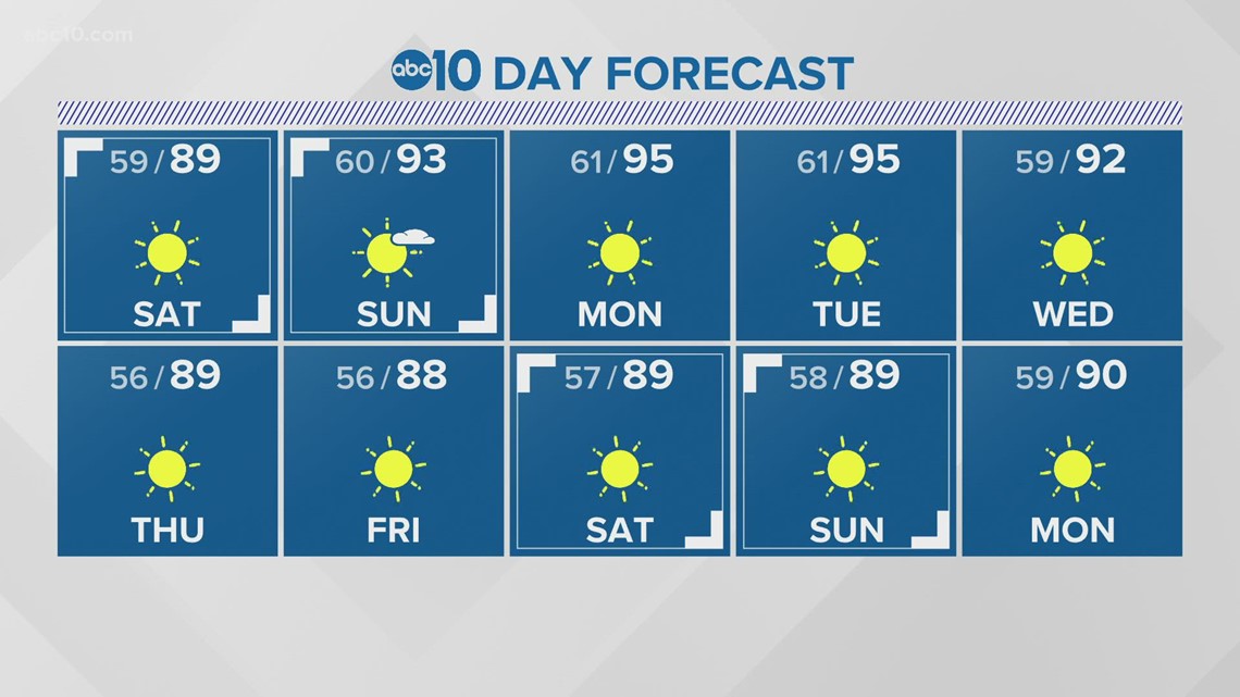 Northern California Weather Forecast: September 10th, 2021 | abc10.com