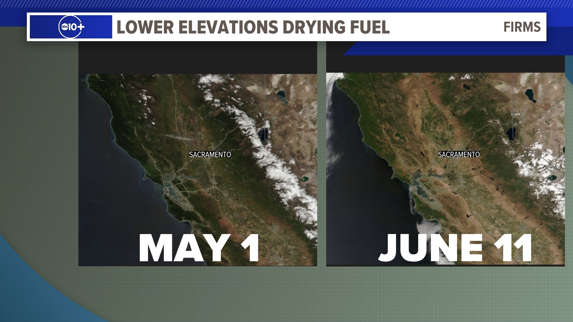 Temperatures drop but fire danger increases beginning Saturday | abc10.com