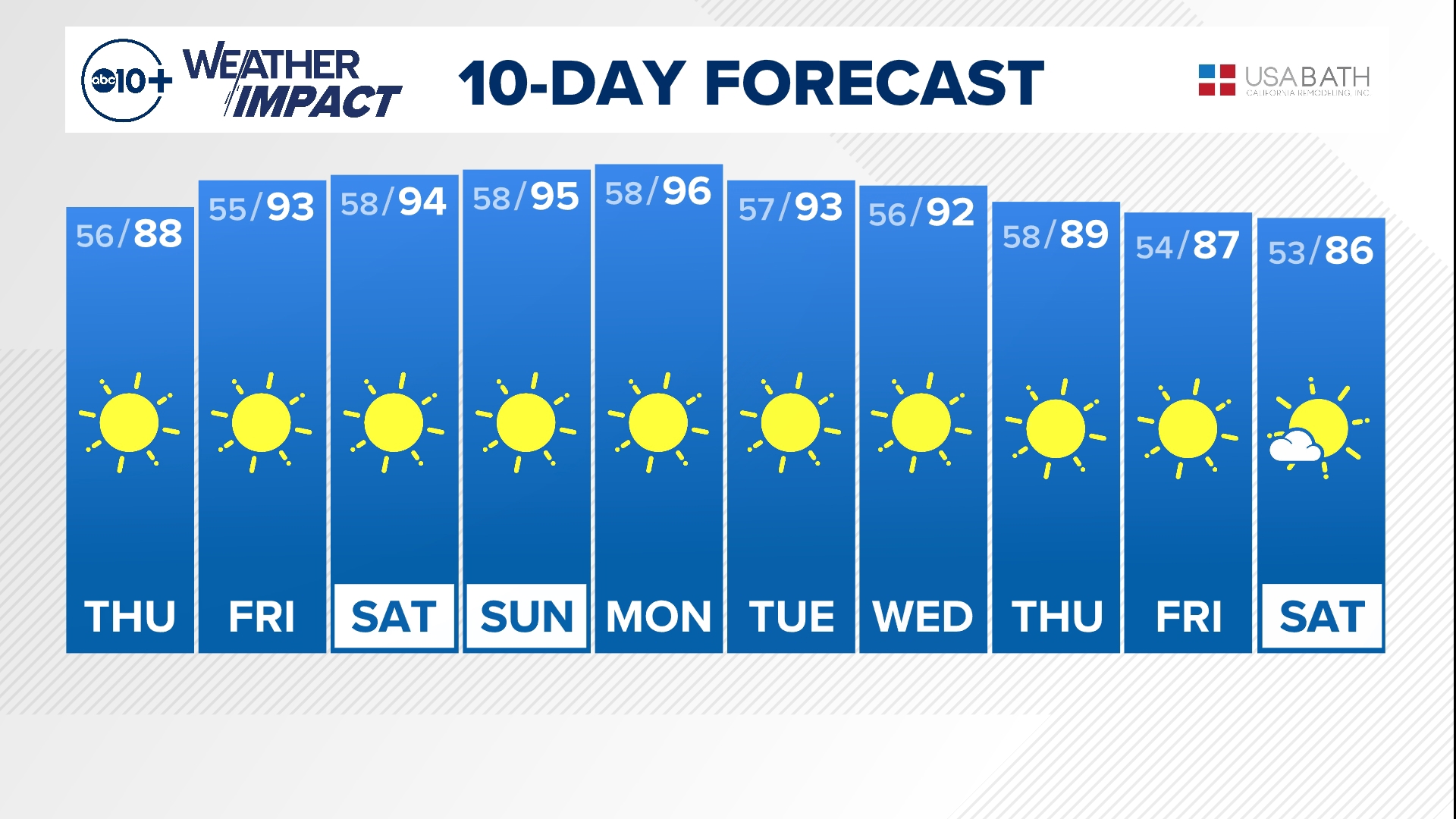 California wildfire tracker, map: Where are the fires in 2024 | abc10.com
