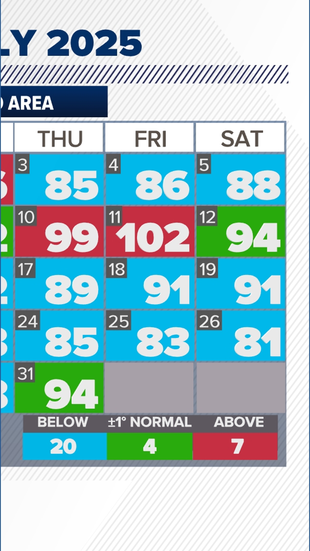 July 2025 was Sacramento's coolest July since 1990 | abc10.com