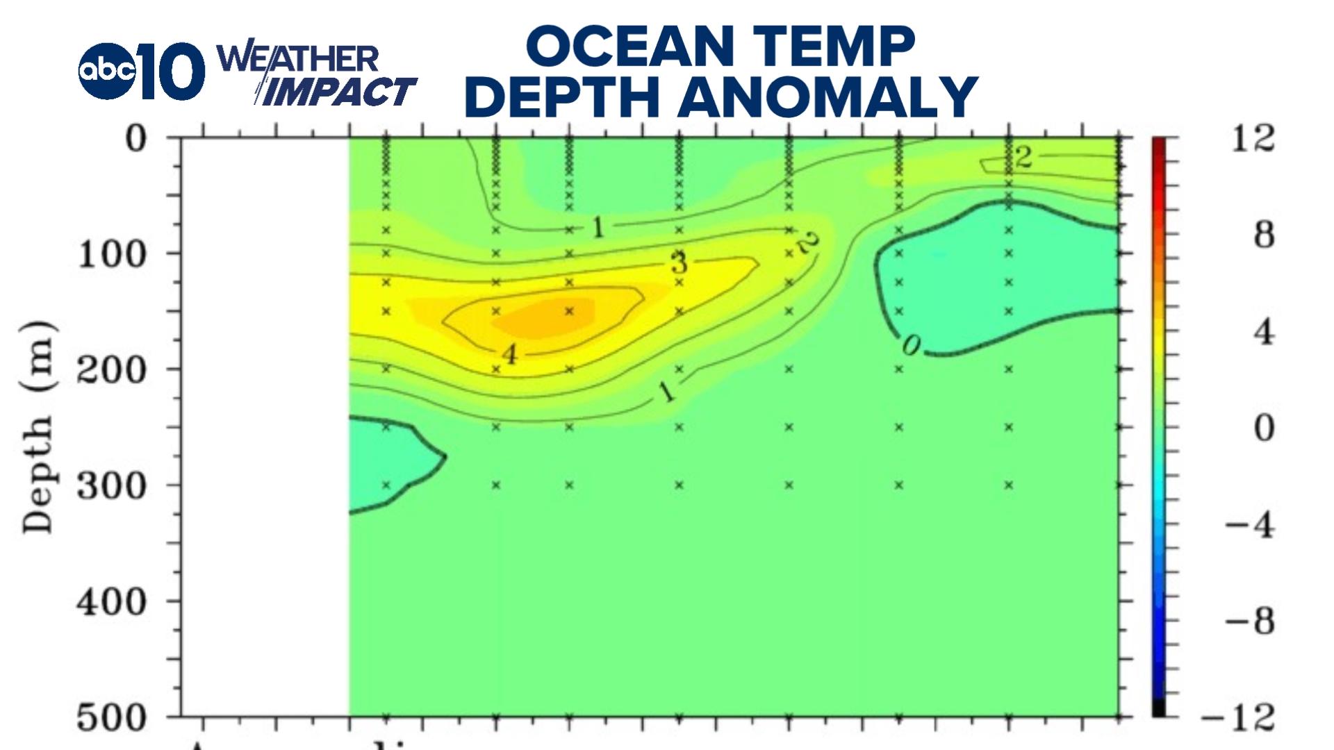"Super El Niño" developing. What that could mean for Northern ...