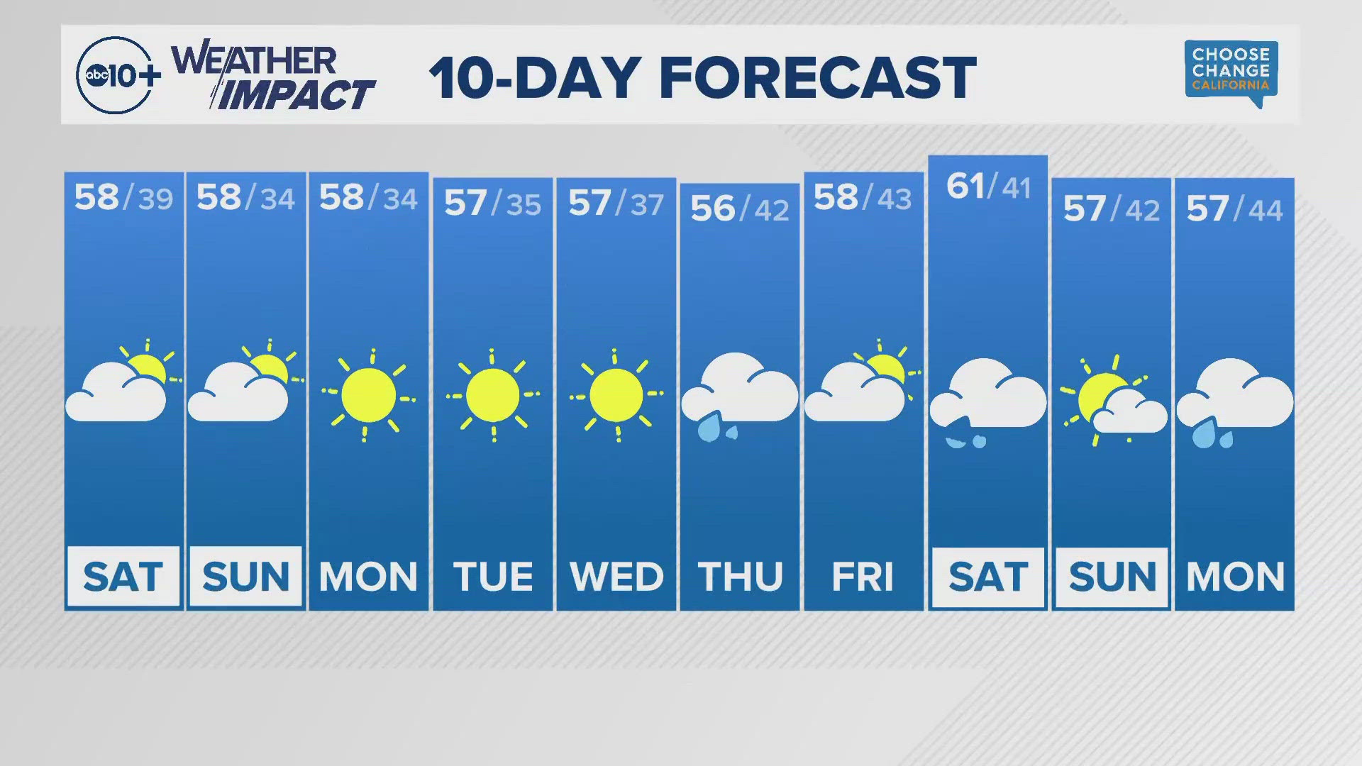 Flood waters reveal impacts of 1930s redlining in Sacramento | abc10.com