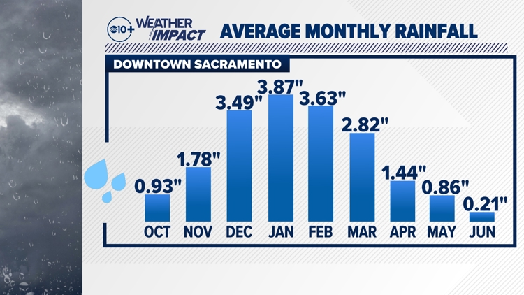 California's water year is over: Here's what the numbers say | abc10.com