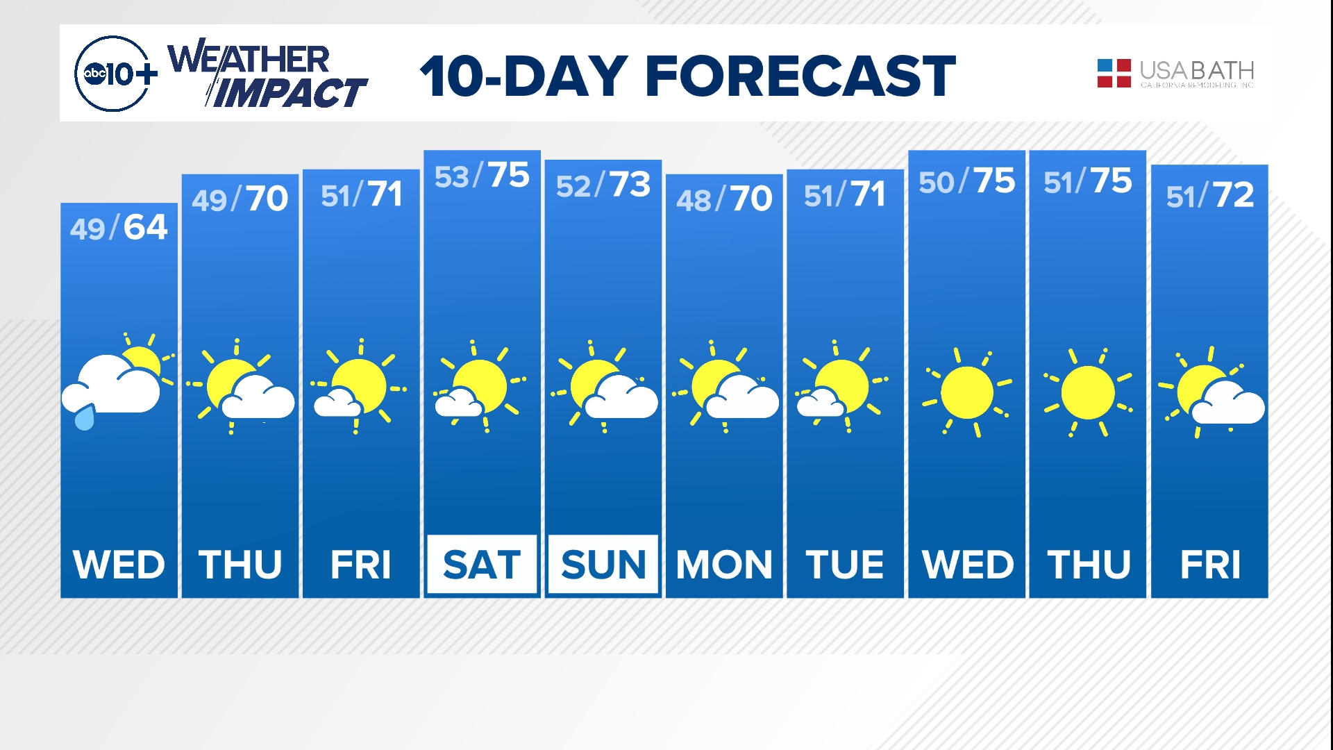 Explore the Mysteries of the Oregon Vortex | abc10.com