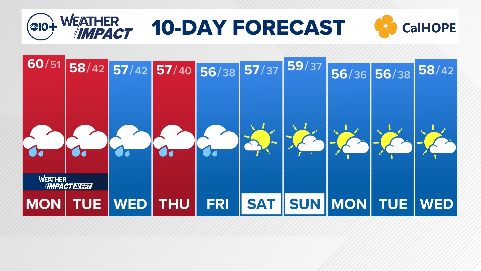 Elk Grove's new park The Preserve opens after 14 year process | abc10.com