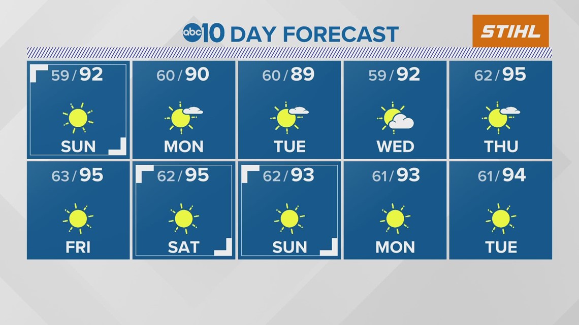 The difference between UC and CSU colleges in California | UC vs CSU ...