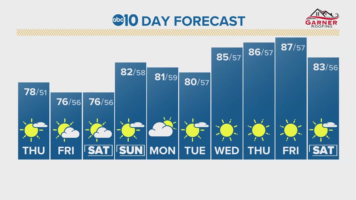 Sacramento area weather forecast for Thursday, Oct 12 2023 | abc10.com