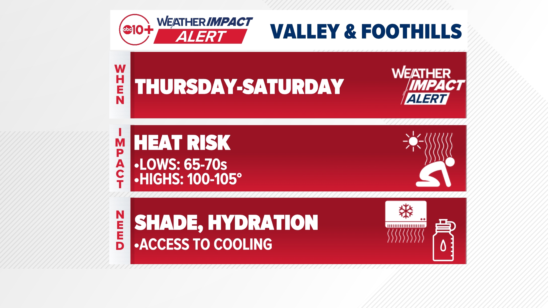 Sacramento Weather | Sacramento, California | abc10.com