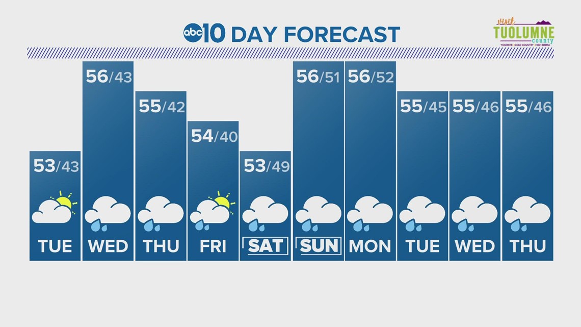 Atmospheric river storm brings rain, winds to NorCal | Timeline | abc10.com