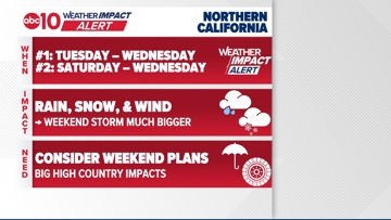 Two winter storms to hit Sacramento: Rain midweek, heavy snow and wind ...