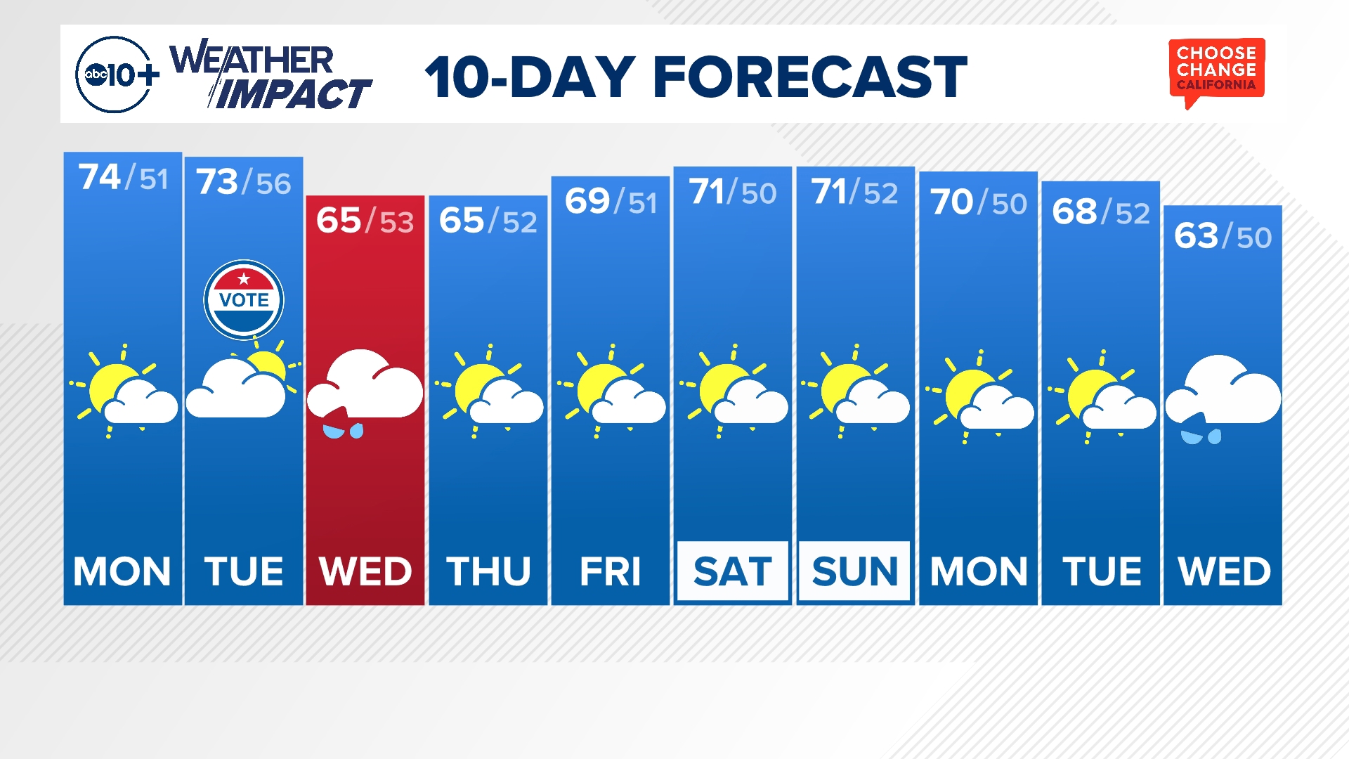 Folsom man arrested again for violating school ban at Sandra J ...