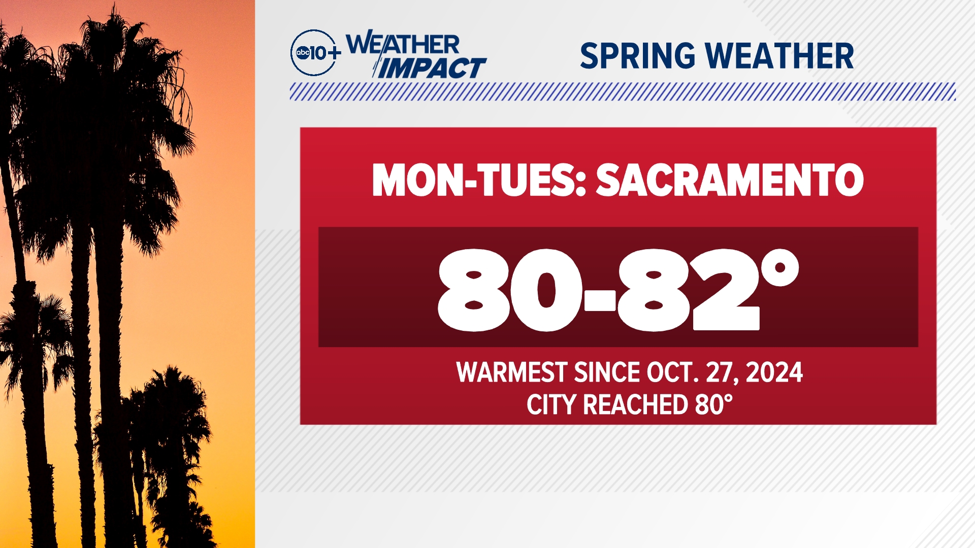 Northern California weather forecast: Spring shift this weekend | abc10.com