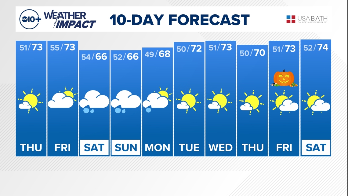 Brennan Marion introduced as Sacramento State head football coach ...