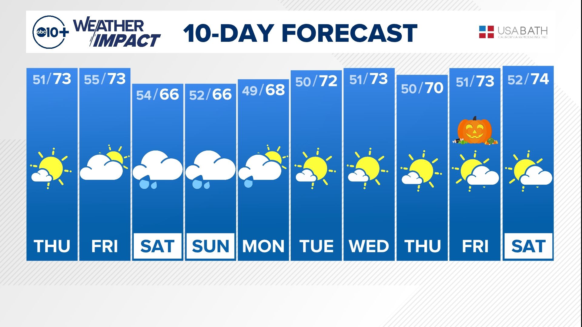 Christina Fugazi, Tom Patti running for Stockton Mayor | abc10.com