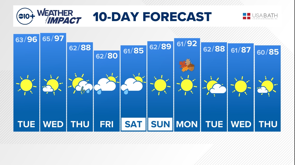 Ryder Lyons commits to BYU | 5 things to know about the Folsom QB ...