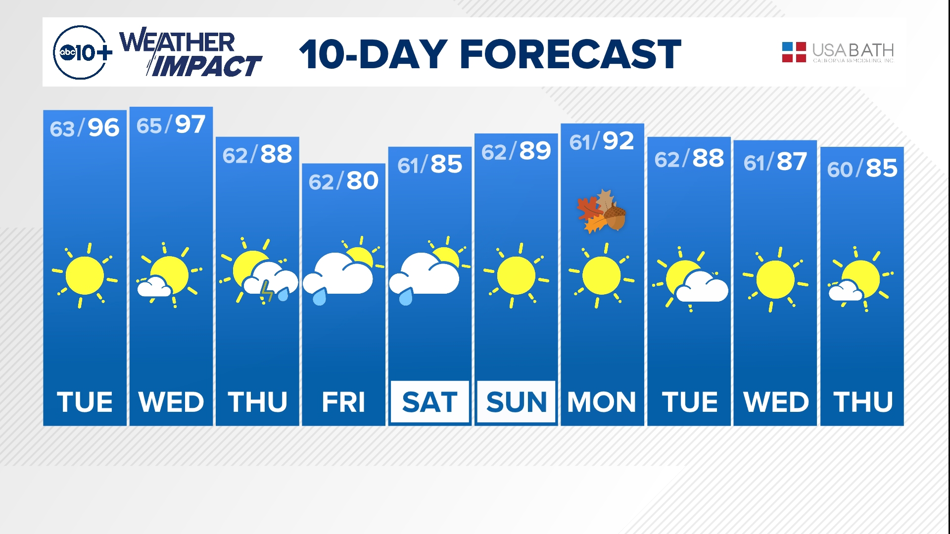 CHP: California residents with out-of-state license plates must pay ...