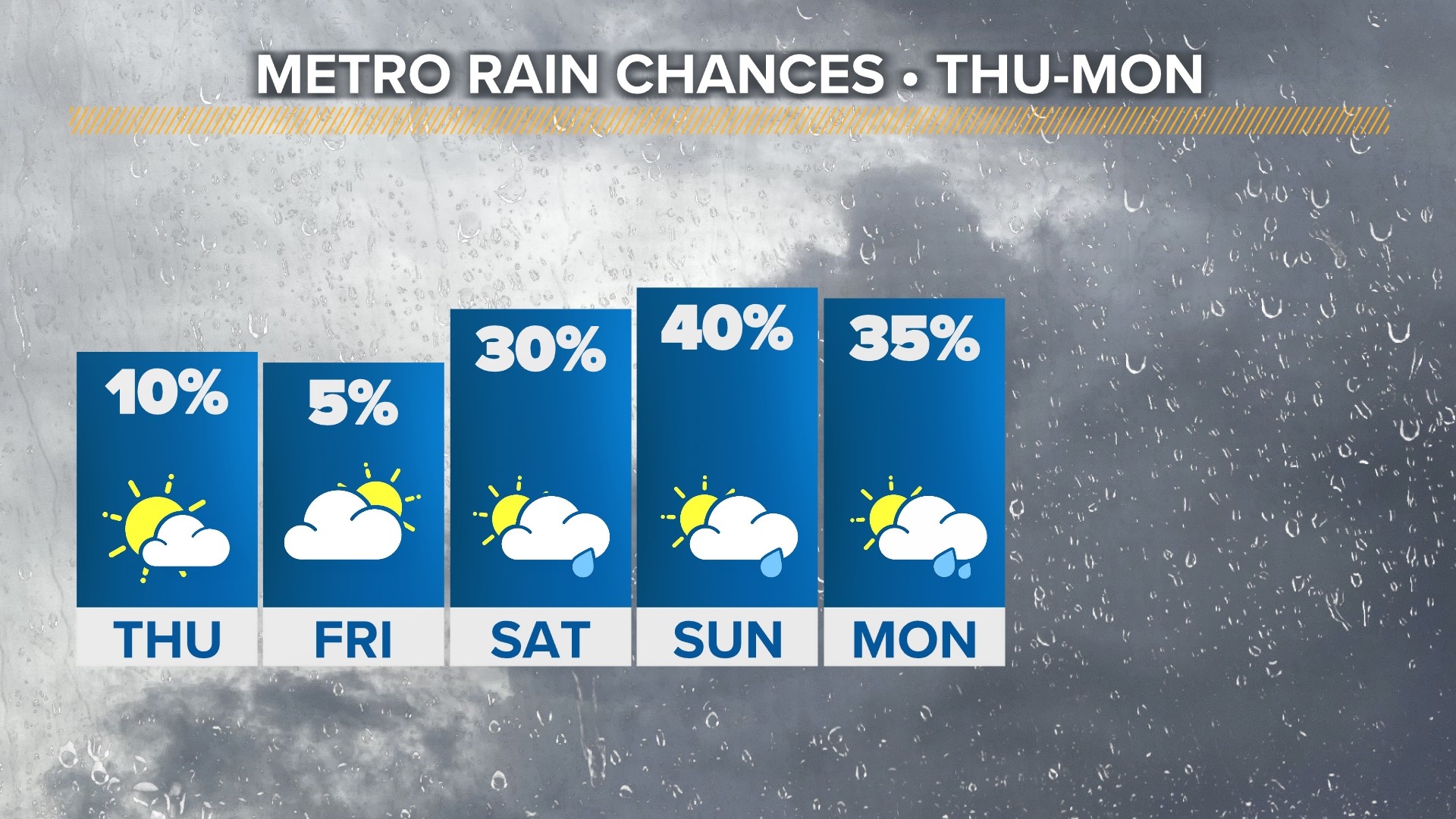 Halloween Forecast: Not-so-spooky weather expected on Halloween | abc10.com