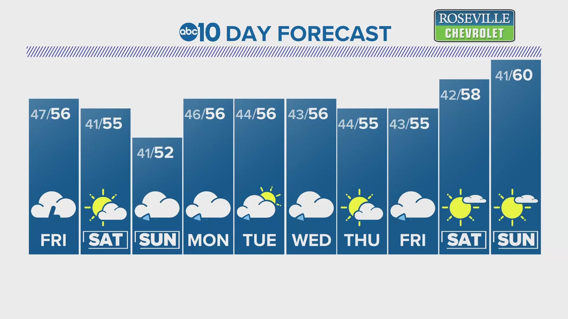 Northern California Evening Forecast | Feb 1, 2024 | abc10.com