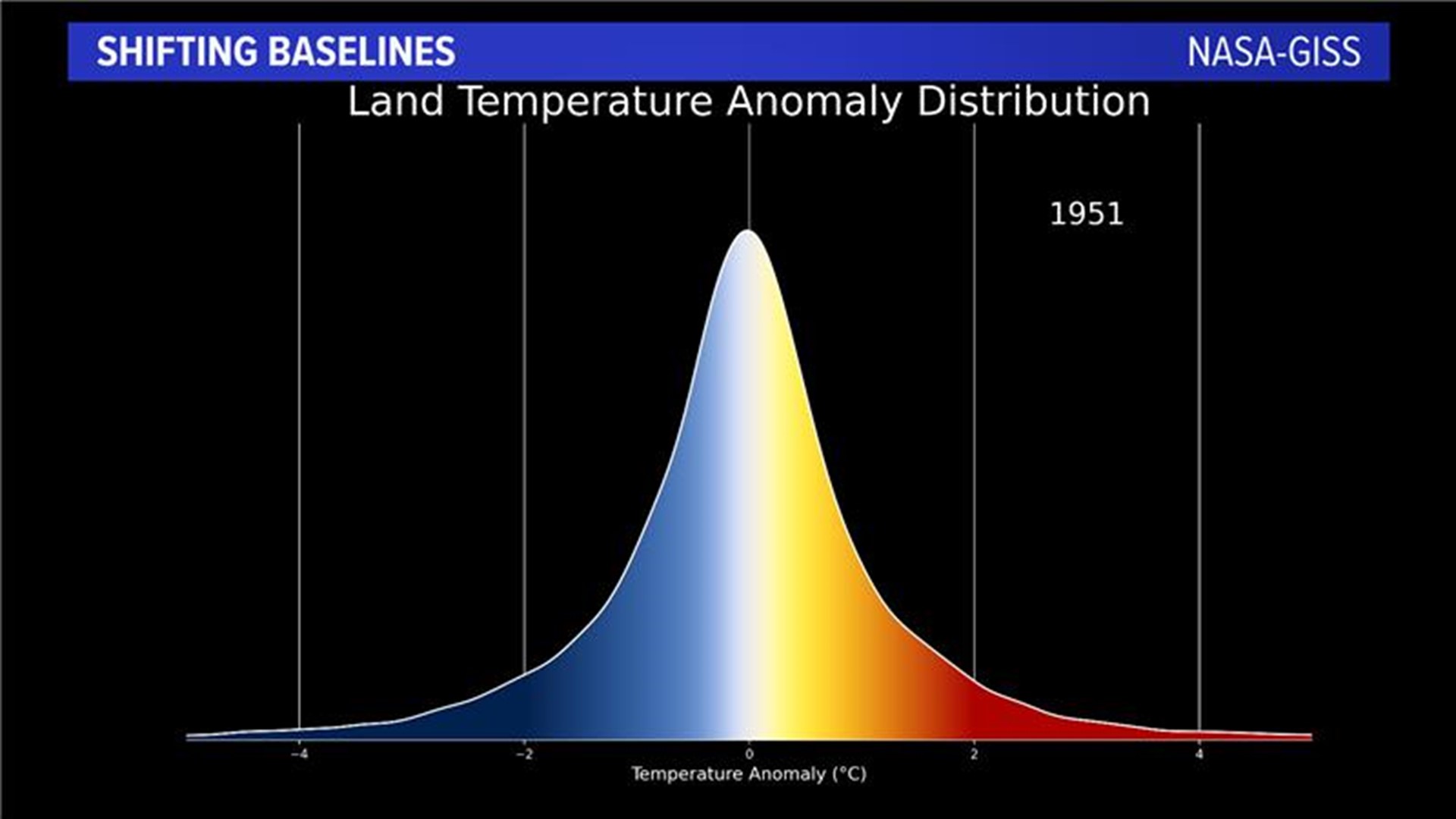 Shifting baselines resulting in greater record heat days | abc10.com
