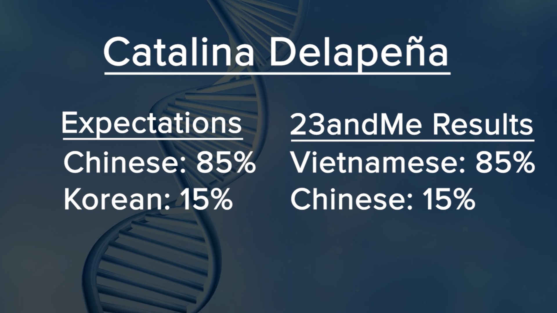 Why you should check your DNA test results again | abc10.com