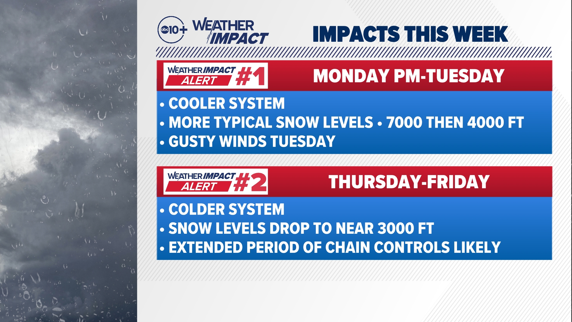 California winter storm: Atmospheric rivers to bring rain, snow | abc10.com