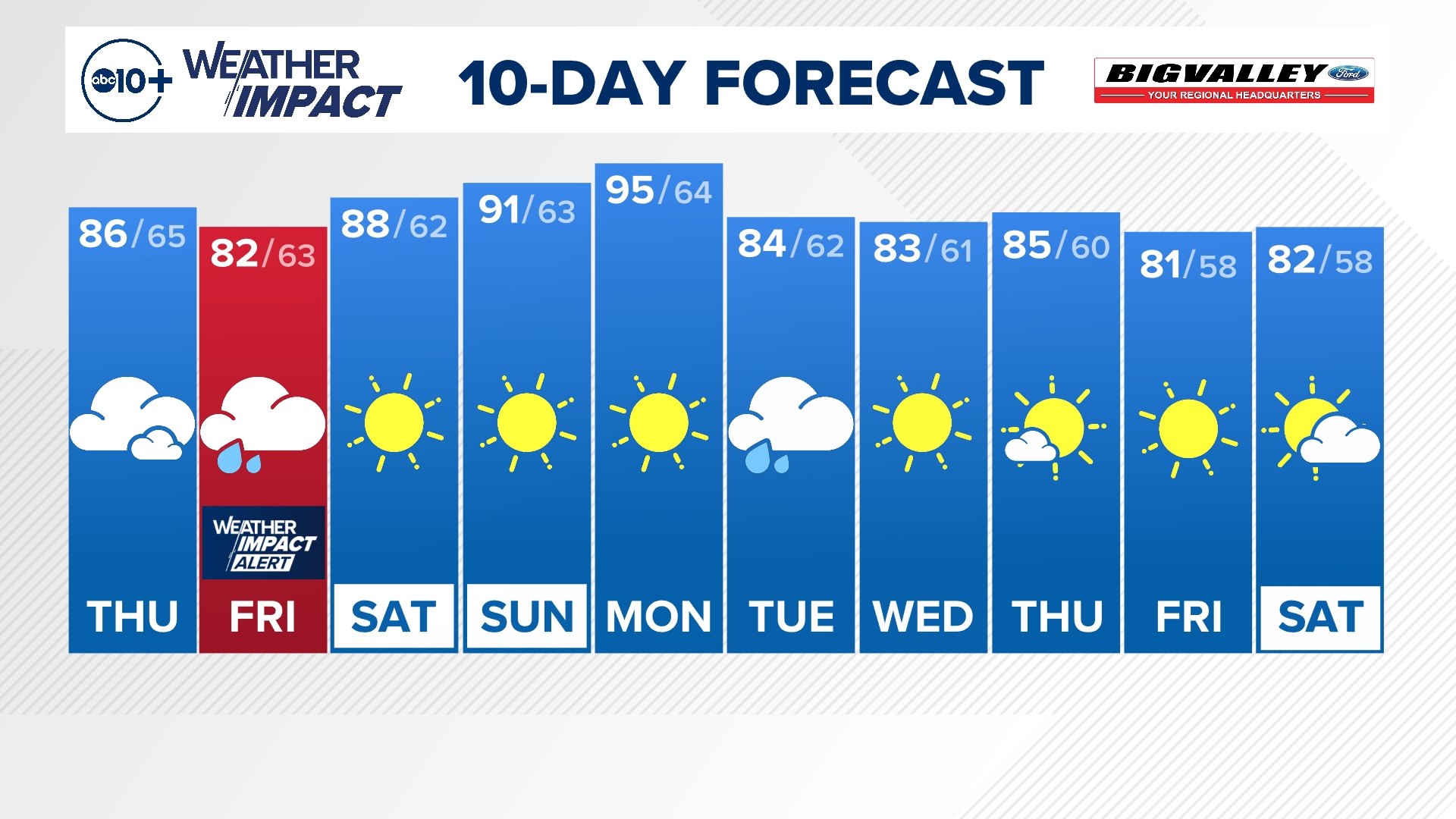 Sacramento's Leading Local News: Weather, Traffic, Sports and more ...