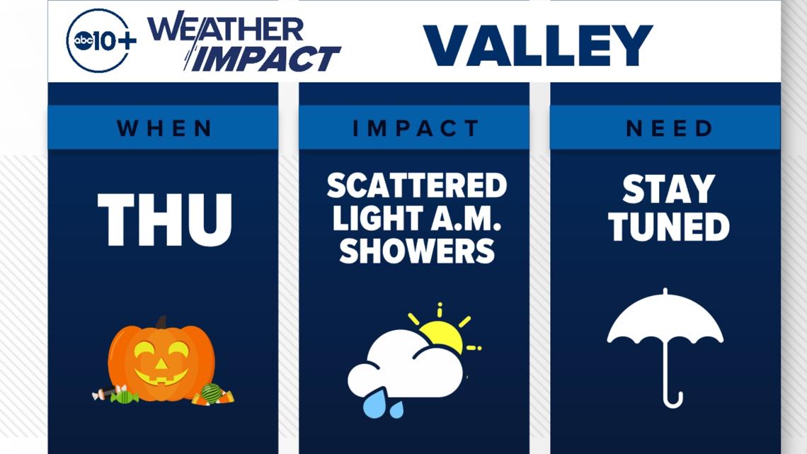 Halloween Forecast: Weather forecast presents a tricky Halloween ...