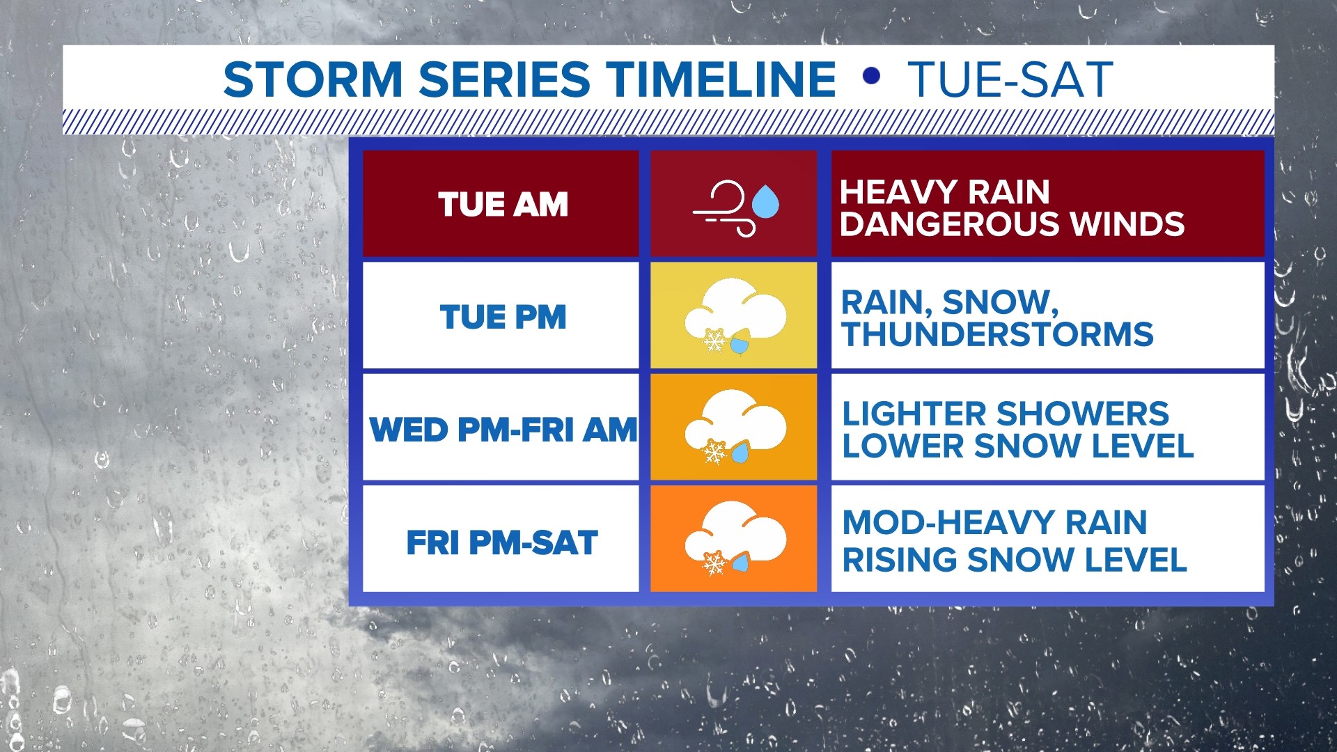 One of the year's biggest storms starts week of dangerous weather ...