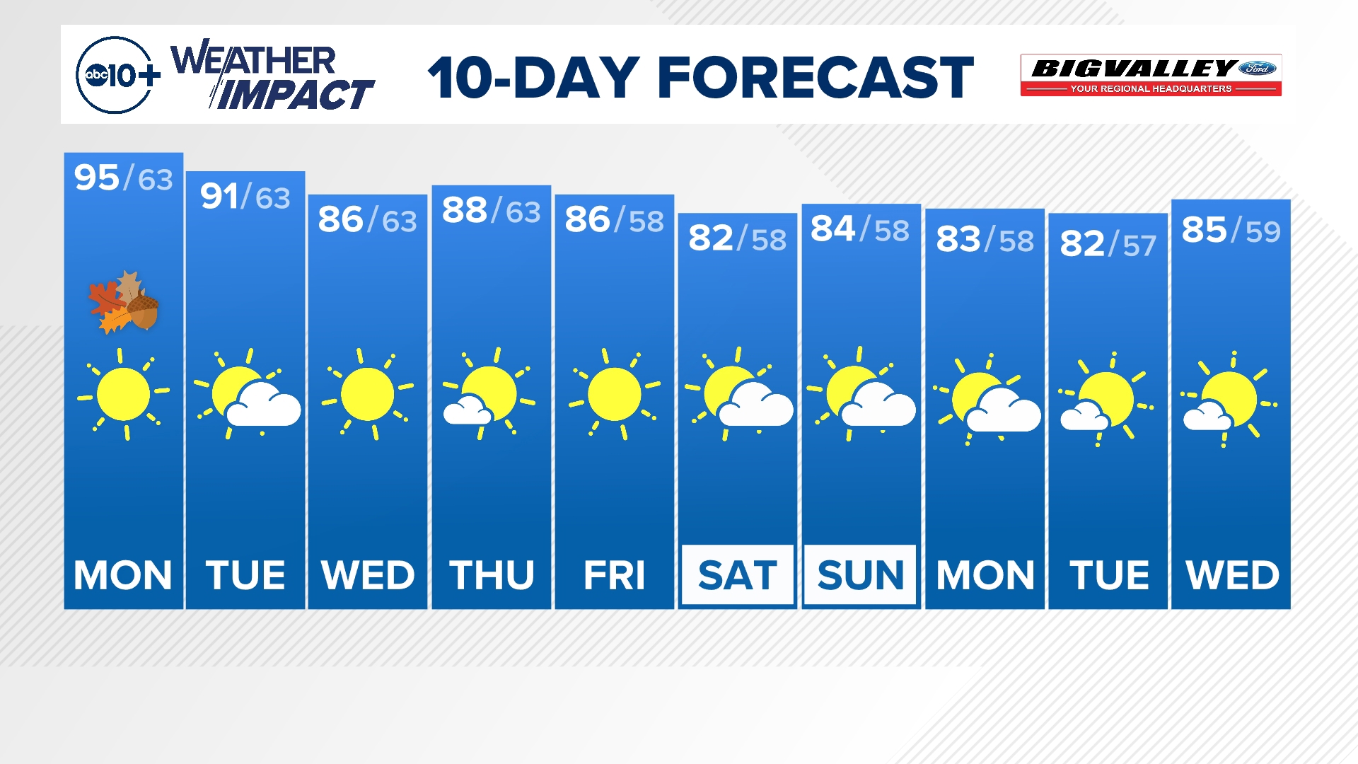 Fatal Modesto crash: Motorcycle rider killed, driver arrested on DUI ...