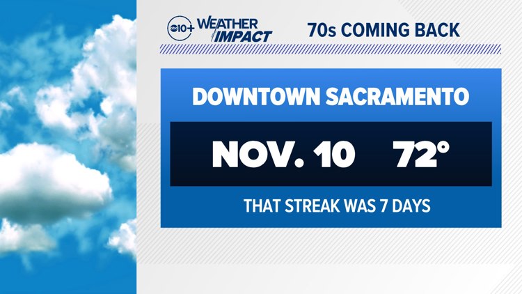 Contact ABC10 in Sacramento | ABC10.com | abc10.com