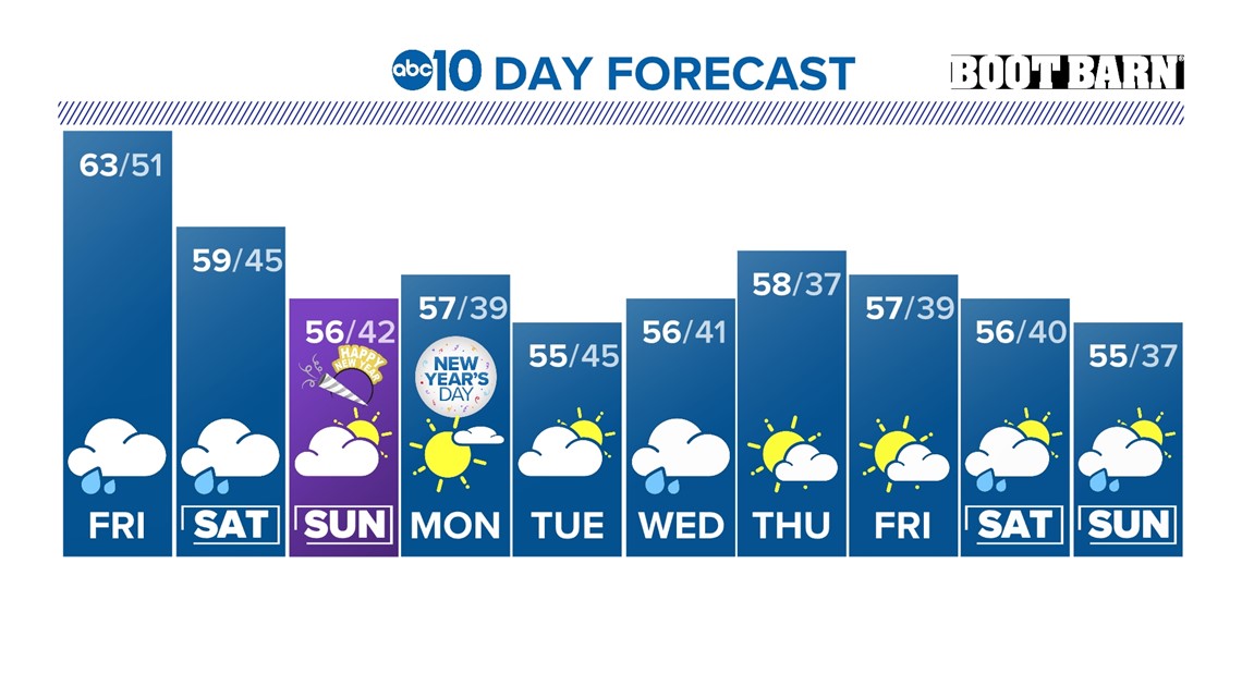 Flood waters reveal impacts of 1930s redlining in Sacramento | abc10.com