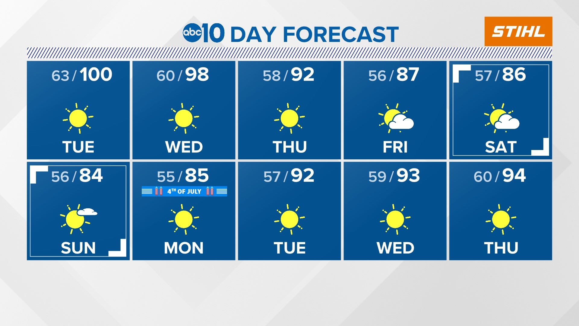 The story behind the Amador Castle | abc10.com