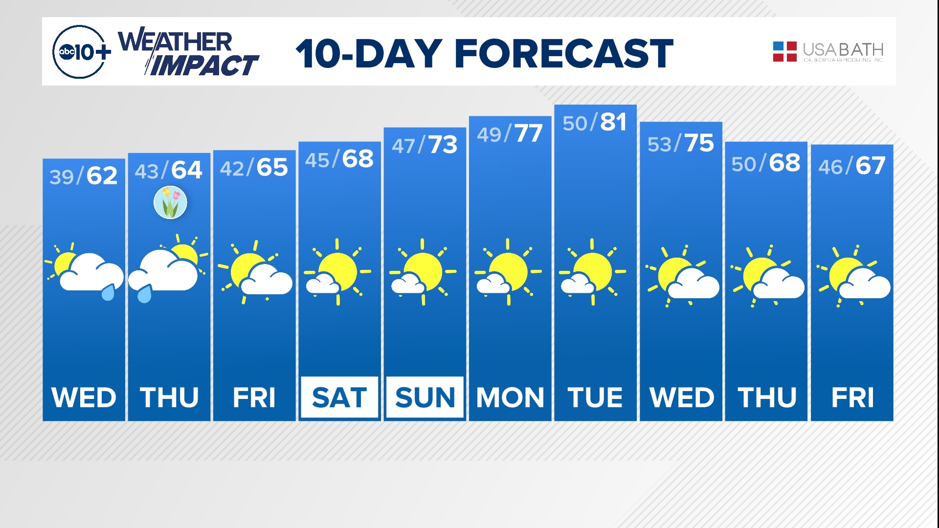 Eaton Fire in Los Angeles County: Evacuations, Maps, Updates for ...