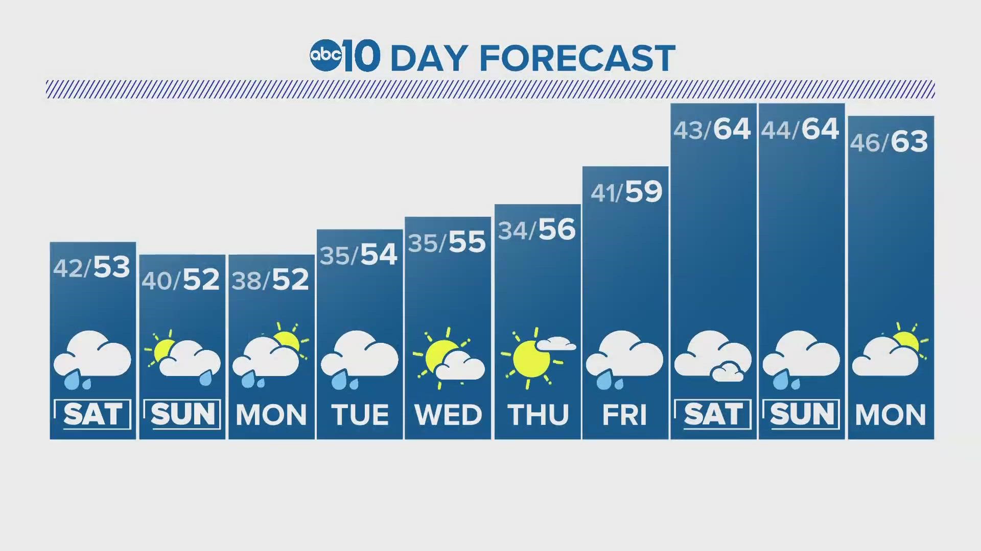 Inmate killed in new Folsom prison riot was part of 'San Quentin Six ...