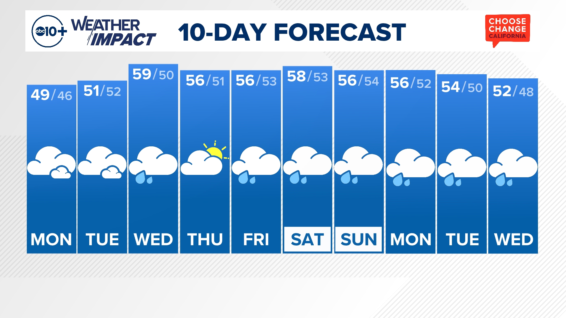 Sacramento's Leading Local News: Weather, Traffic, Sports and more ...