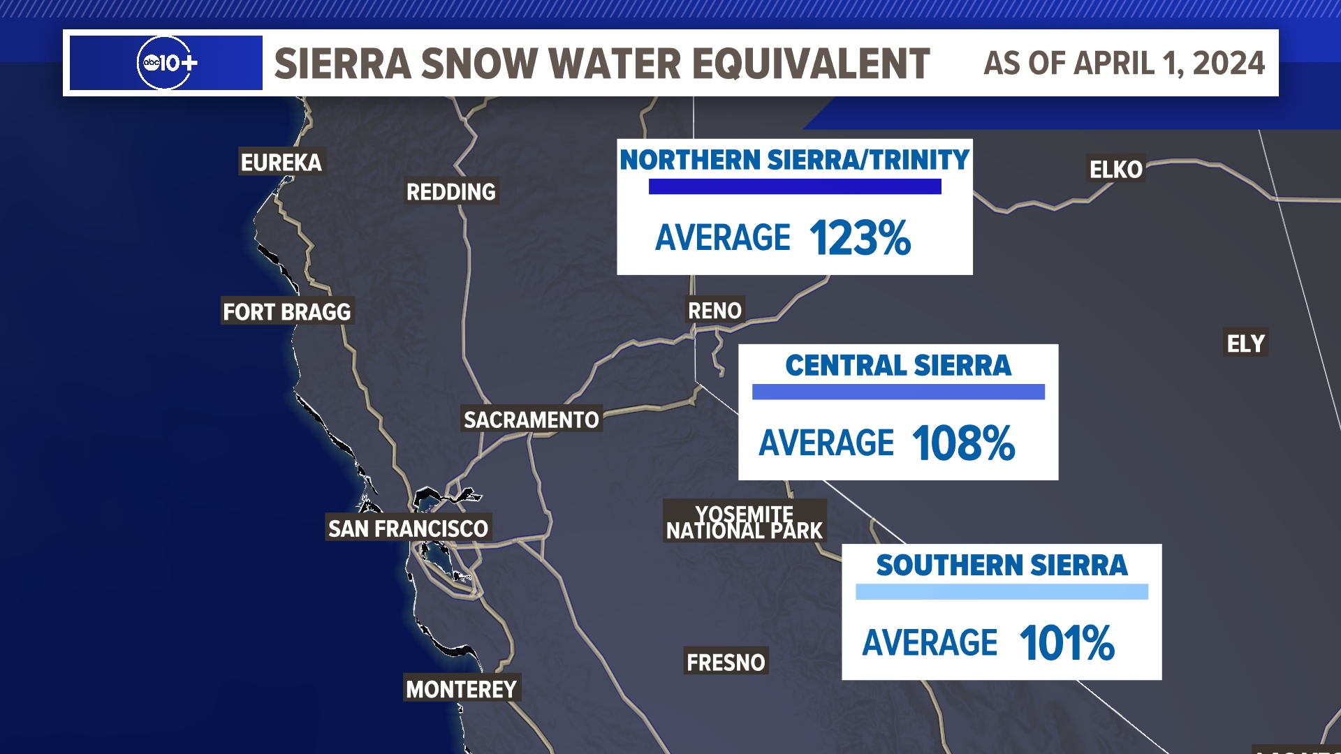 California's water year is over: Here's what the numbers say | abc10.com