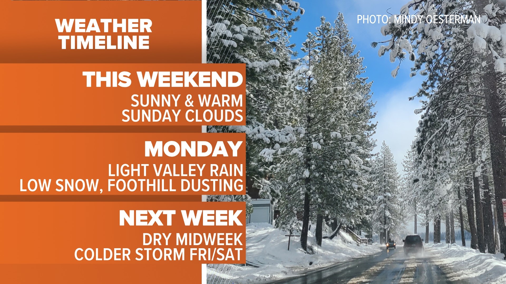 Dry, pleasant weekend ahead before rain and snow return Monday | abc10.com