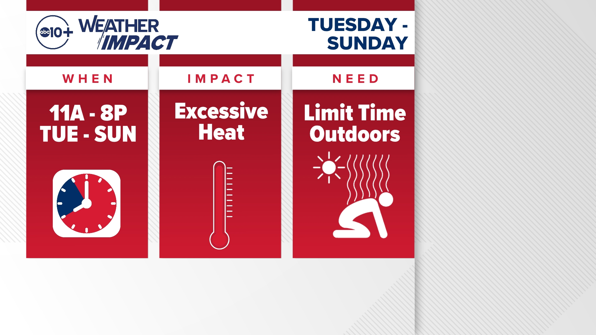 How long will the Northern California heat wave last for? | abc10.com