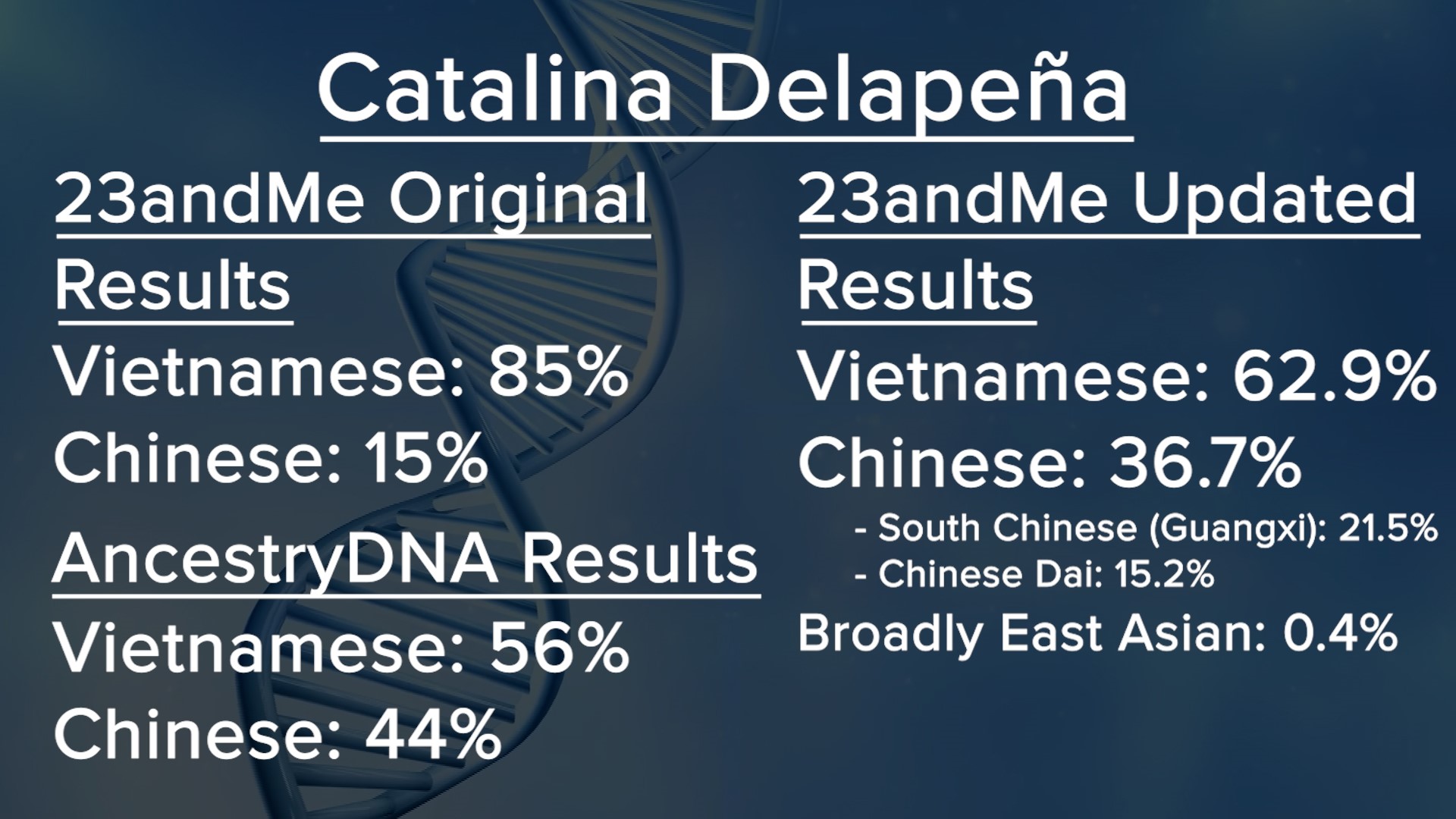 Why you should check your DNA test results again | abc10.com