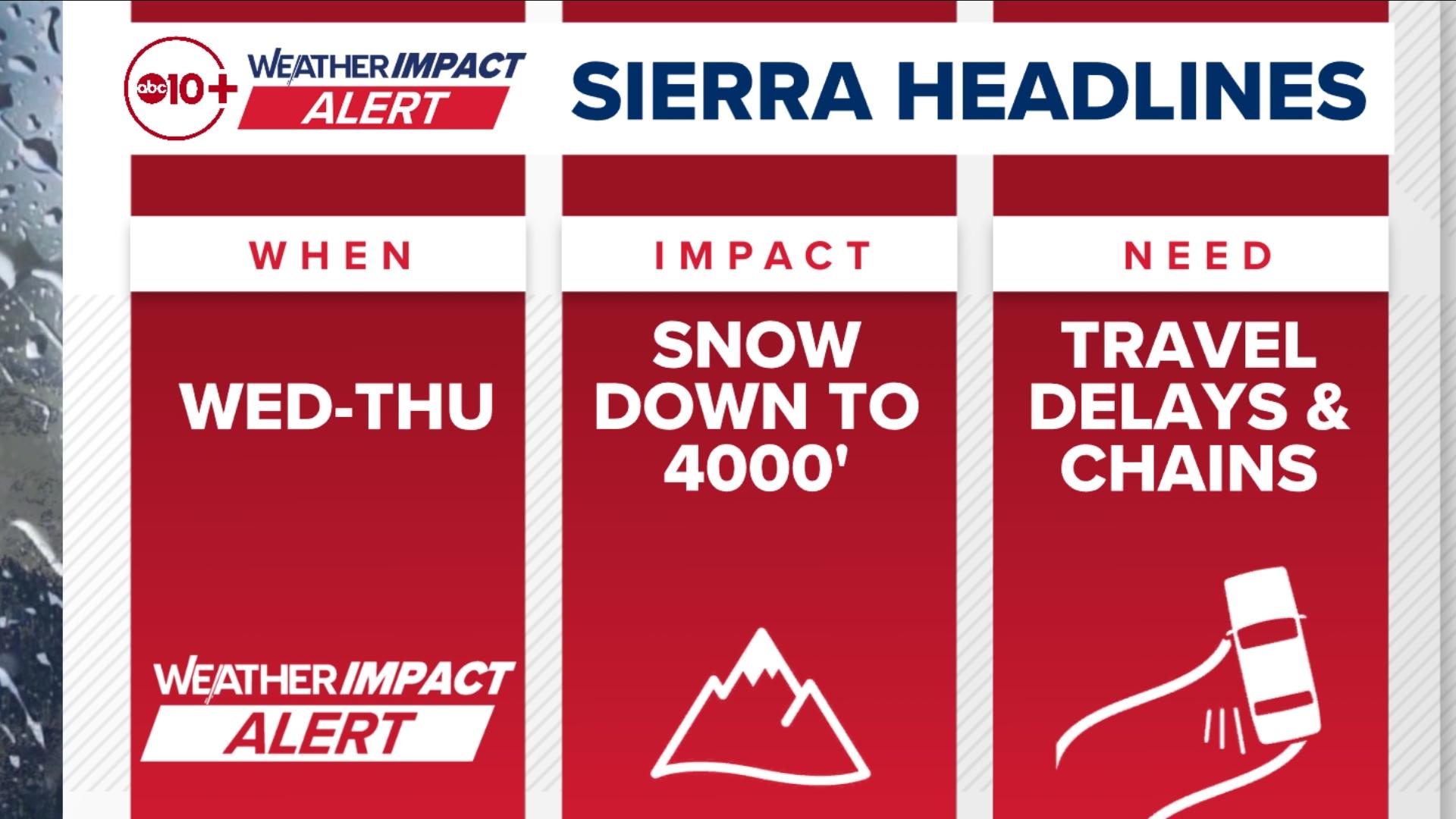 Sacramento Weather: Snow to impact Sierra travel midweek | abc10.com