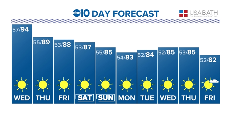 Watch | ABC10 Live and On-Demand Videos | Sacramento, California ...
