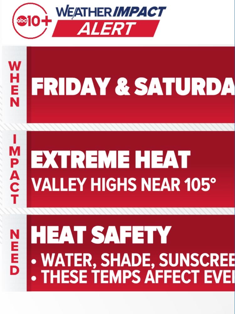 Heat wave hits Sacramento at the end of this week | Weather Update ...