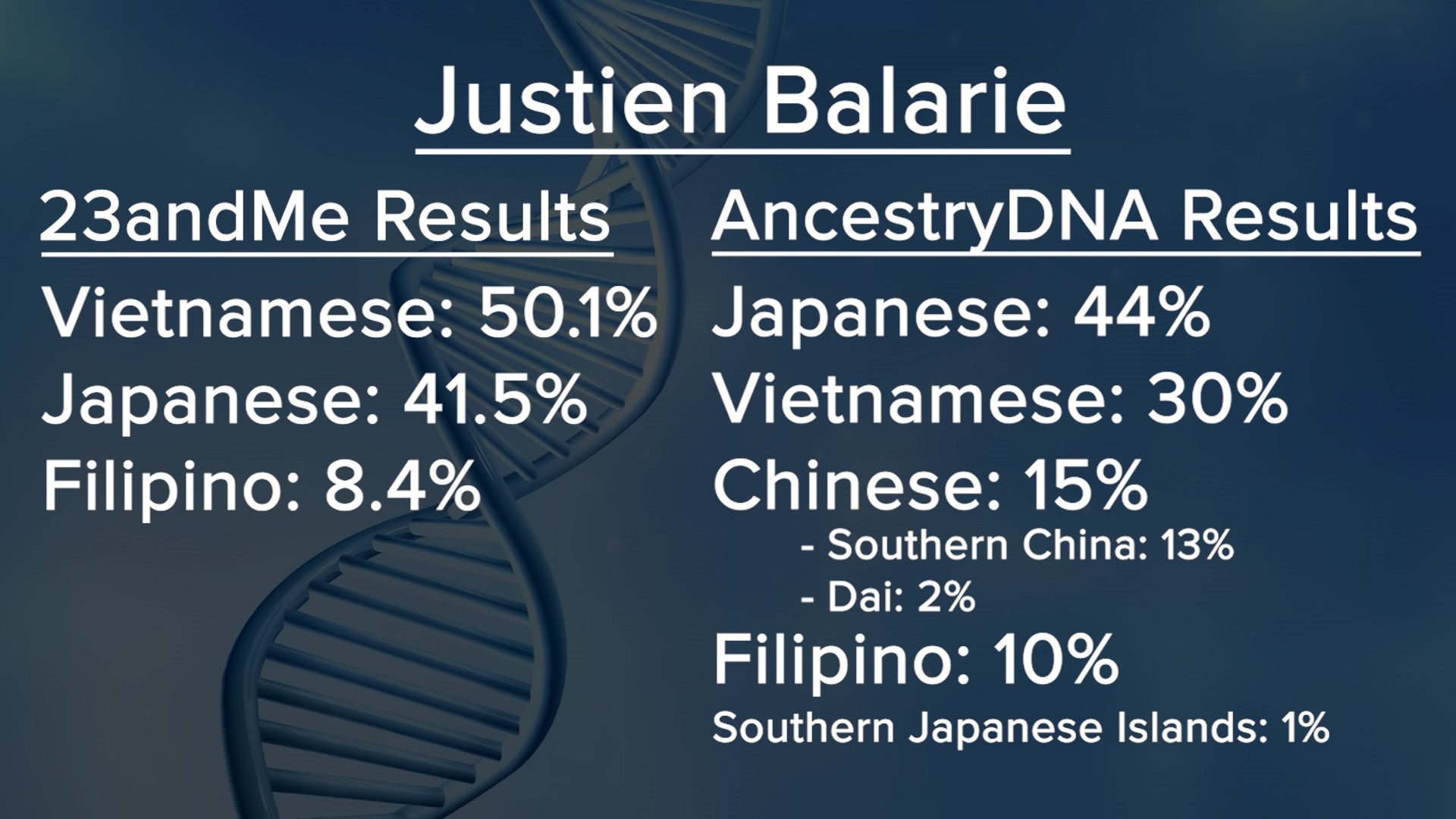 Why you should check your DNA test results again | abc10.com